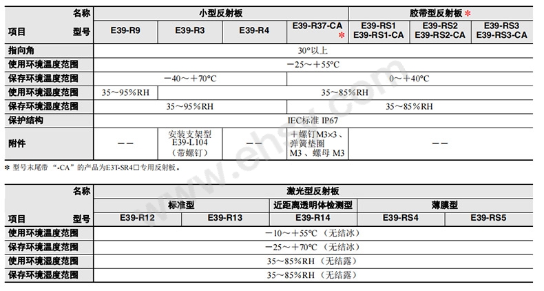 欧姆龙/OMRON 反射板，E39-R9 售卖规格：1个【多少钱 规格参数 图片 采购】-西域