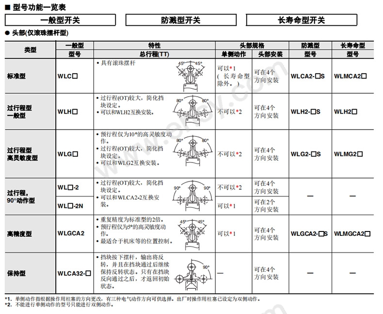 欧姆龙/OMRON 限位开关，WL-2A136 售卖规格：1个【多少钱 规格参数 图片 采购】-西域