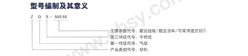 长力科技 手持式气动帮锚钻机，ZQS-50/2.5S 售卖规格：1台【多少钱 规格参数 图片 采购】-西域