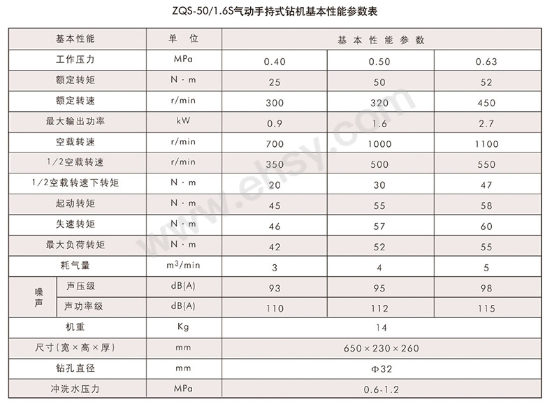 长力科技 气动手持式钻机，ZQS-50/1.6 售卖规格：1台【多少钱 规格参数 图片 采购】-西域