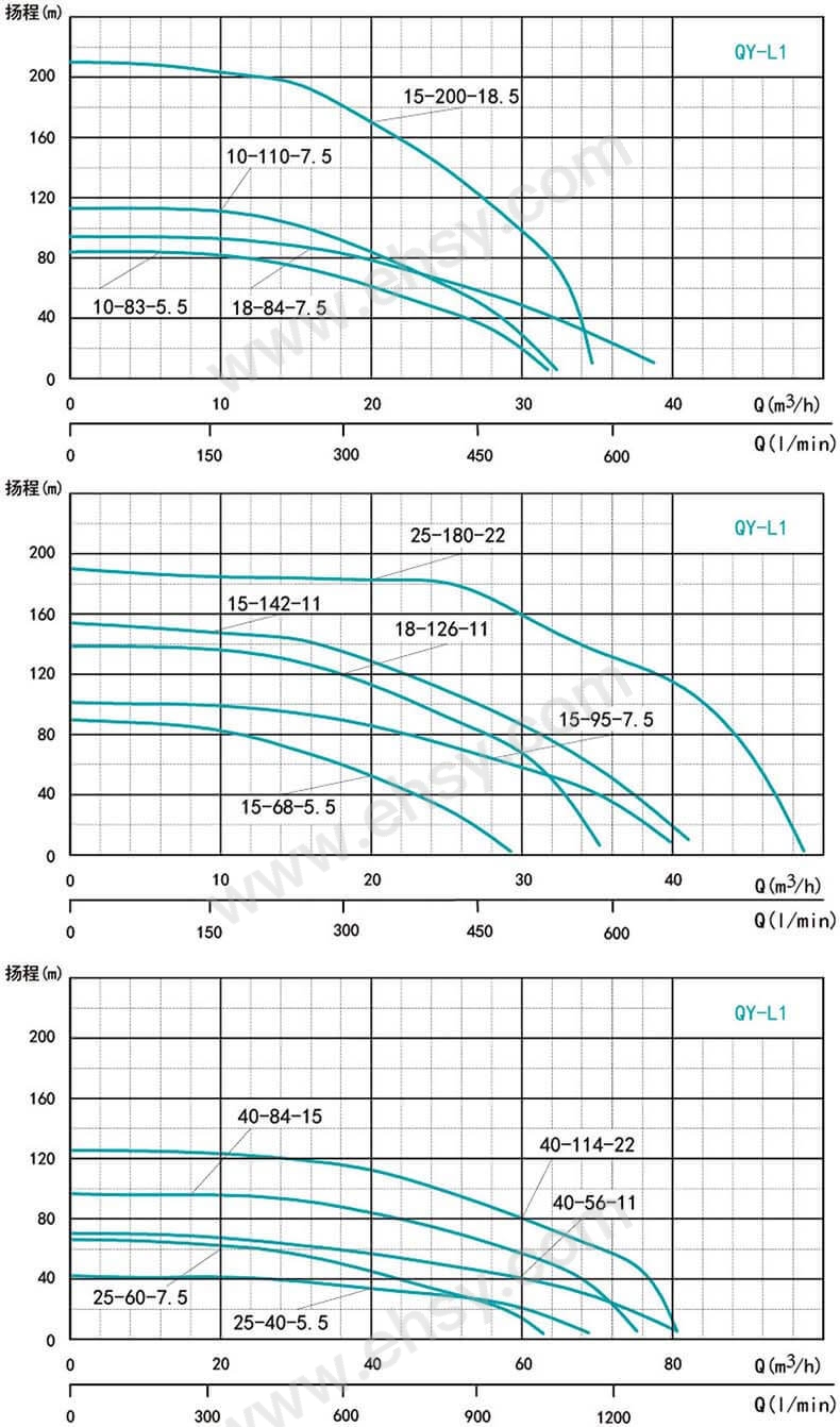 新界 QY型充油式小型潜水泵，QY40-84/3-15L1软管连接以及螺纹连接【多少钱 规格参数 图片 采购】-西域