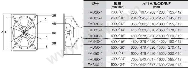 德通 方形排风扇，FAS50-4 ，380V，Ф500mm，带前后网罩 售卖规格：1台【多少钱 规格参数 图片 采购】-西域