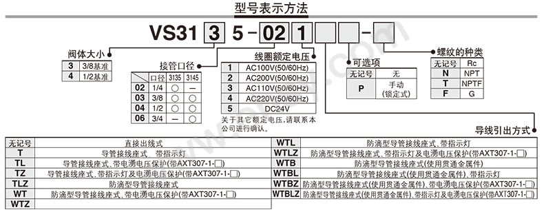 SMC 三通阀，VS3135-043 售卖规格：1个【多少钱 规格参数 图片 采购】-西域