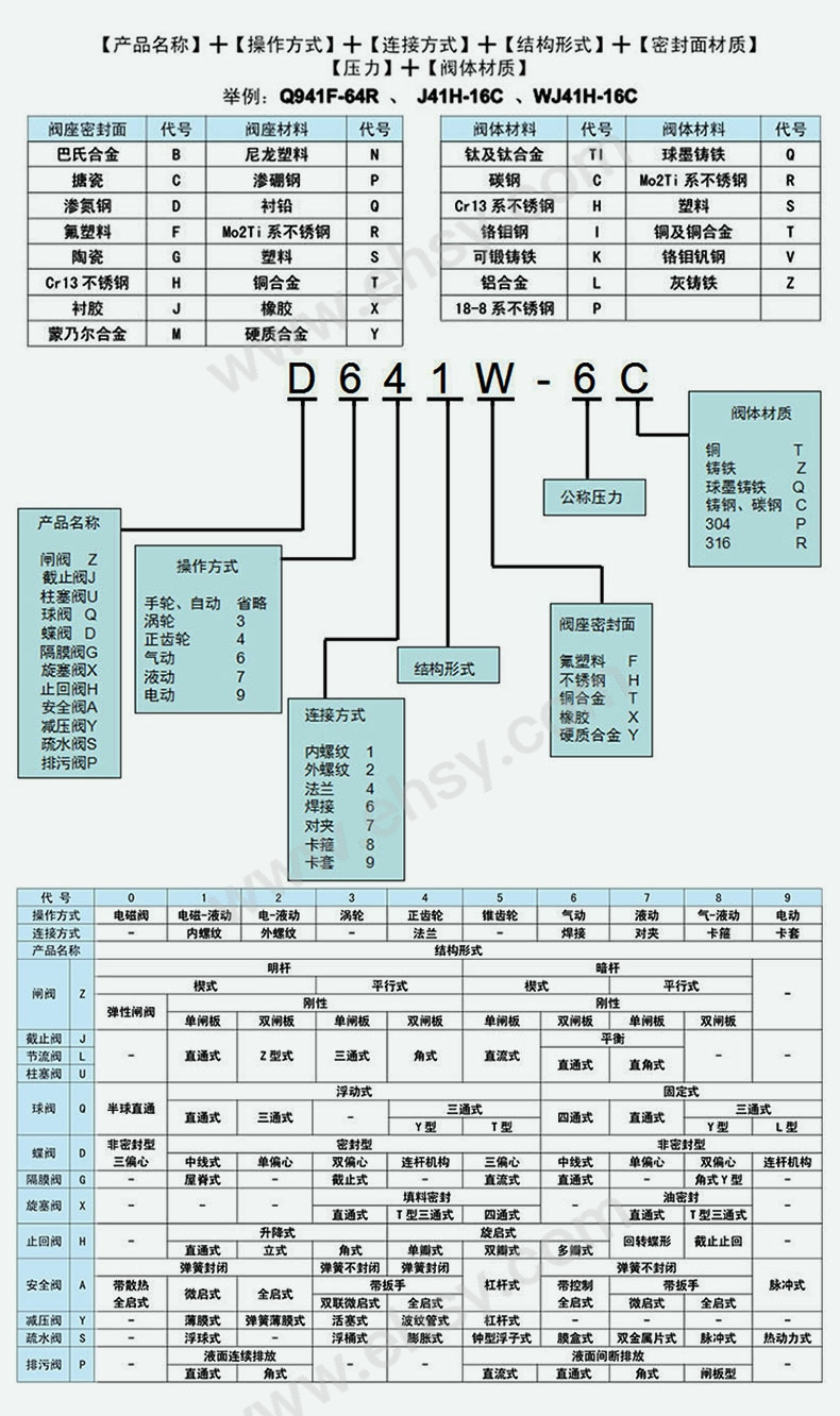 加能 QT450法兰连接楔单闸板闸阀 （明杆）,Z41X-16Q,DN350【多少钱 规格参数 图片 采购】-西域