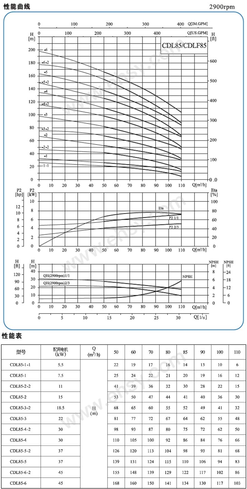 南泵流体 普通立式多级离心泵，CDL85-3-2FSWPC【多少钱 规格参数 图片 采购】-西域