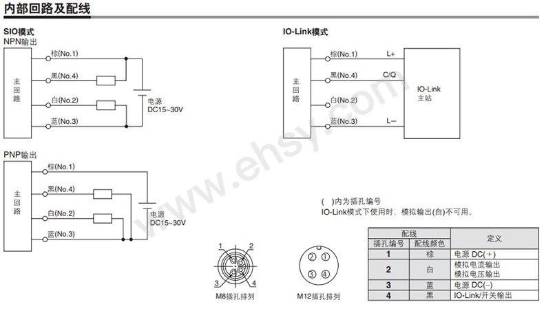 SMC 气缸位置传感器，D-MP050A 售卖规格：1个【多少钱 规格参数 图片 采购】-西域