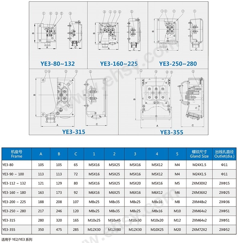 华力 YE3系列超高效电动机，YE3-90L-2-2.2，V1，接线盒在上【多少钱 规格参数 图片 采购】-西域