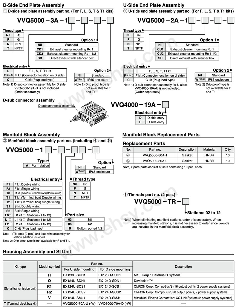 SMC VQ5000系列，底板配管型，插入式/插头引线式:单体单元，插入式，VQ5201-51-04【多少钱 规格参数 图片 采购】-西域