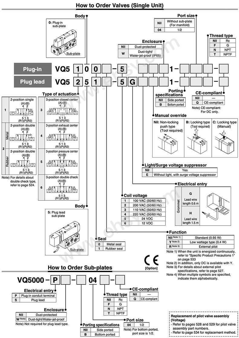 SMC VQ5000系列，底板配管型，插入式/插头引线式:单体单元，插入式，VQ5201-51-04【多少钱 规格参数 图片 采购】-西域