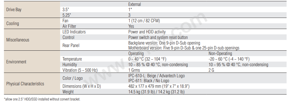 研华/Advantech 工控机，IPC-610L/AIMB -501G2/I7-2600/16G DDR3/1T HDD+128G SSD ...