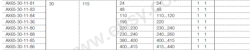 ABB 接触器，AX115-30-11（AC380-400V50HZ/AC400-415V60HZ）【多少钱 规格参数 图片 采购】-西域