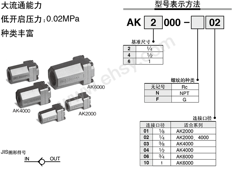 SMC AK单向阀，AK6000-N10 售卖规格：1个【多少钱 规格参数 图片 采购】-西域