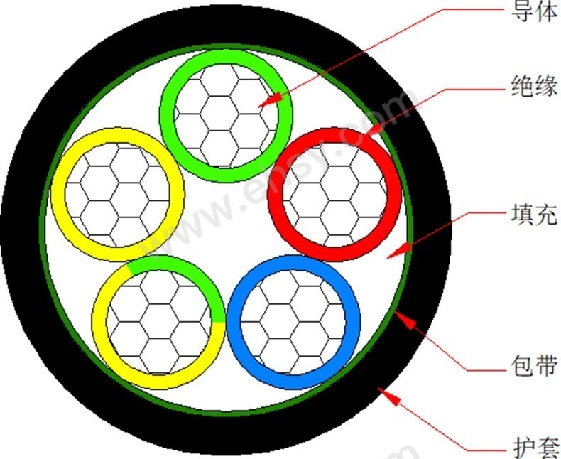 起帆 铝芯交联聚乙烯绝缘聚氯乙烯护套电力电缆，YJLV-0.6/1kV-4*70 售卖规格：1米【多少钱 规格参数 图片 采购】-西域