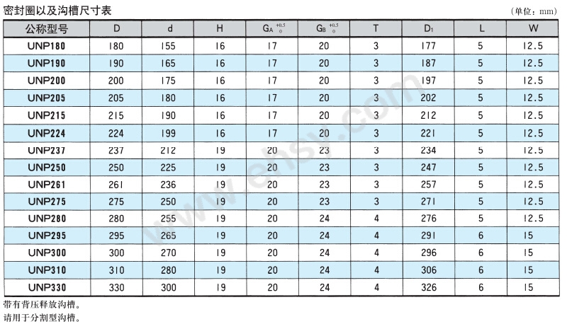 华尔卡活塞密封，UNP200，200*175*16，PU/聚氨酯，1个/包【多少钱 规格参数 图片 采购】-西域