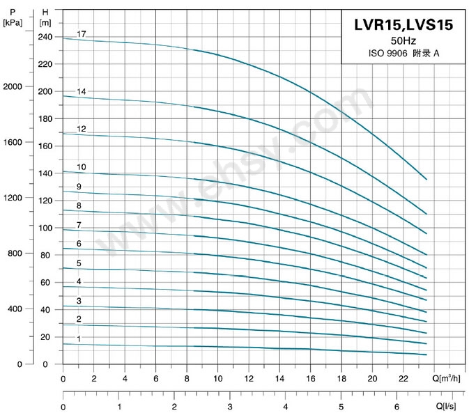 利欧/LEO LVS15-10 LVS系列立式多级离心泵【多少钱 规格参数 图片 采购】-西域