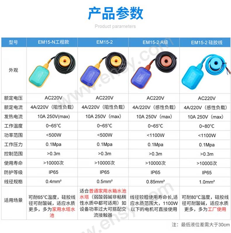 伊莱科 A级浮球开关，EM15-2 A级3m【多少钱 规格参数 图片 采购】-西域