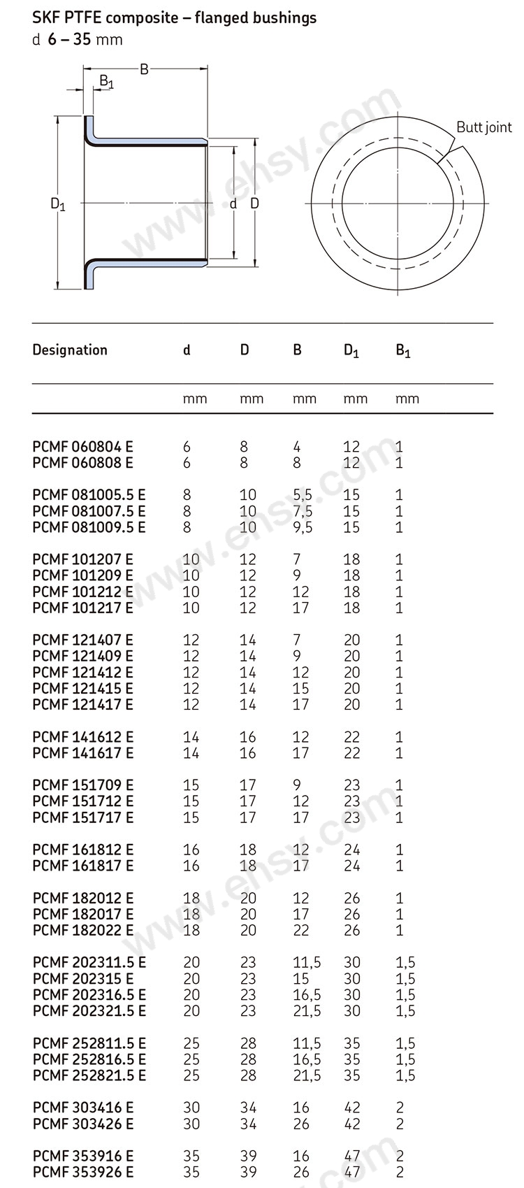 斯凯孚SKF 轴套，PCMF 353926 E，25个/包【多少钱 规格参数 图片 采购】-西域