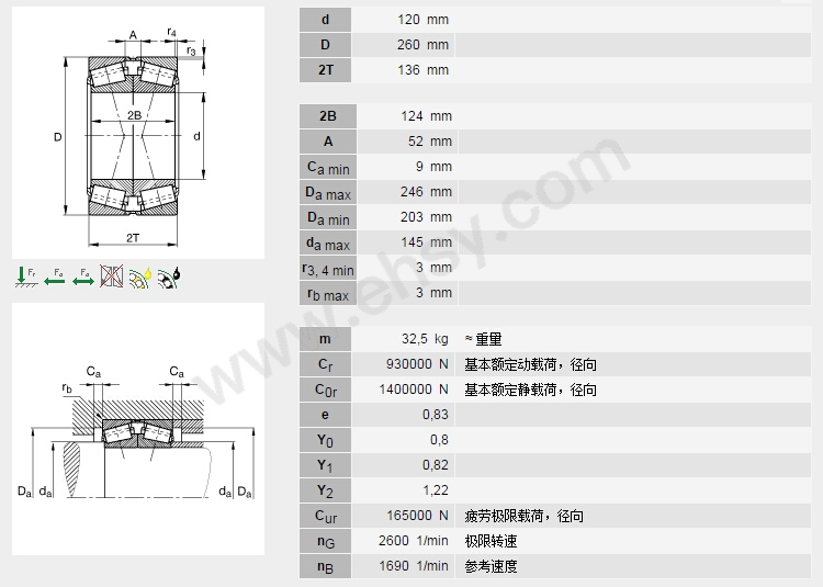 FAG 圆锥滚子轴承，31324-X-N11CA-A140-180【多少钱 规格参数 图片 采购】-西域