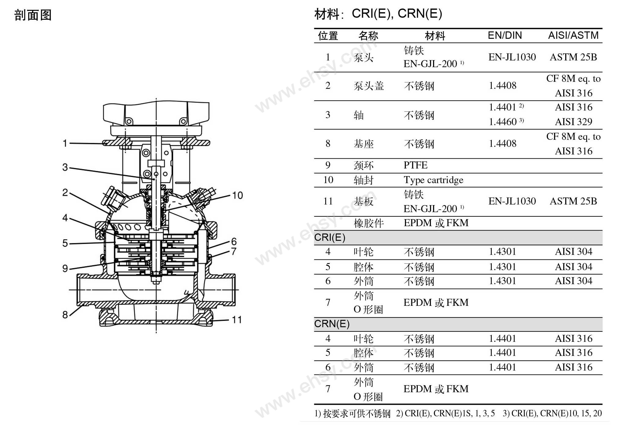 格兰富Grundfos离心泵 CRN15-04 A-FGJ-A-V-HQQV A96502051P10543_五金/工具_维库电子市场网