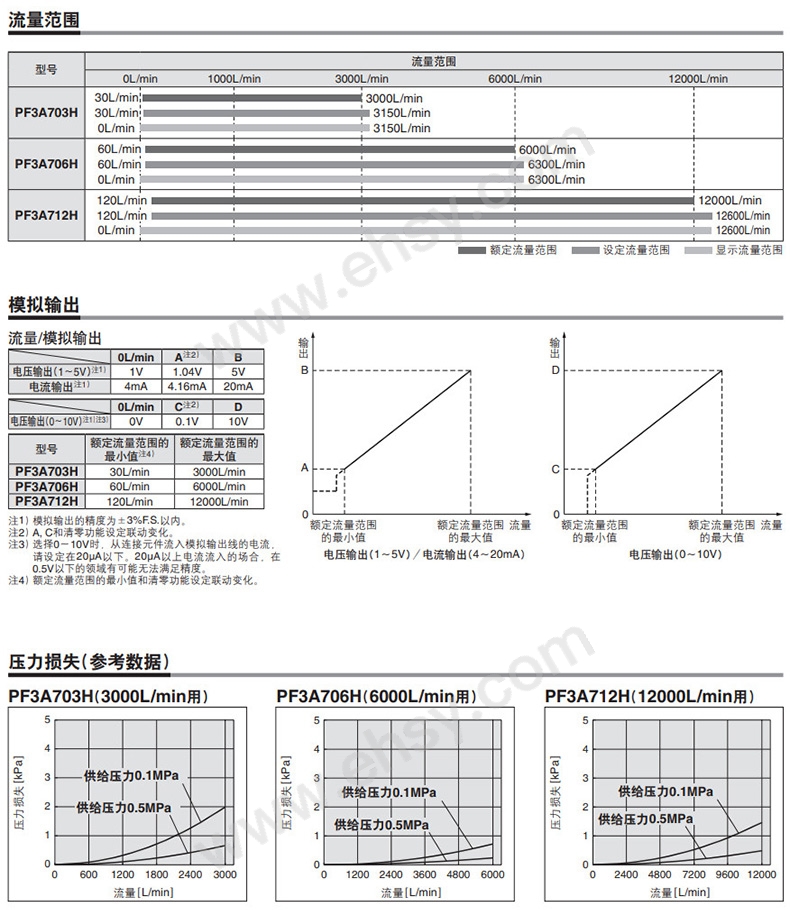 SMC 数字式流量开关/大流量型，PF3A703H-10-DS 售卖规格：1个【多少钱 规格参数 图片 采购】-西域