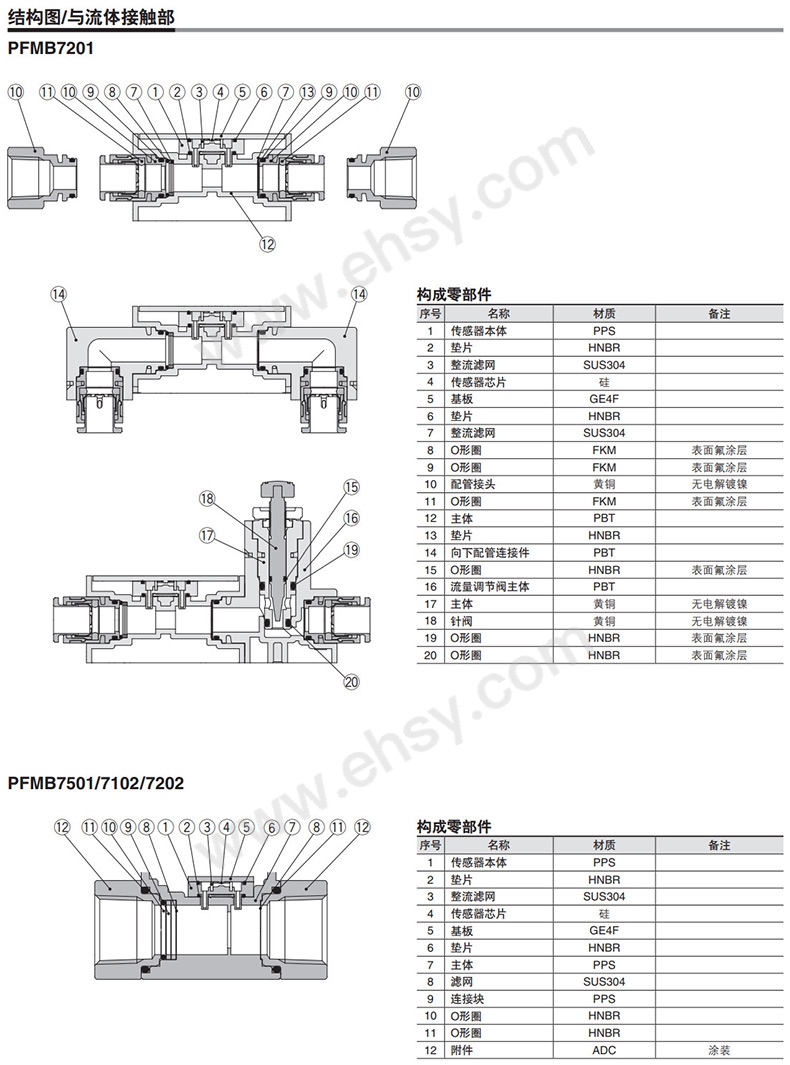 SMC2色显示式，数字式流量开关，PFMB7102-04-D-R【多少钱 规格参数 图片 采购】-西域