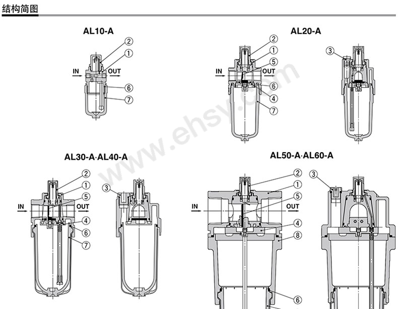 SMC 油雾器，AL40-04B-A Rc1/2"，有托架 售卖规格：1个【多少钱 规格参数 图片 采购】-西域