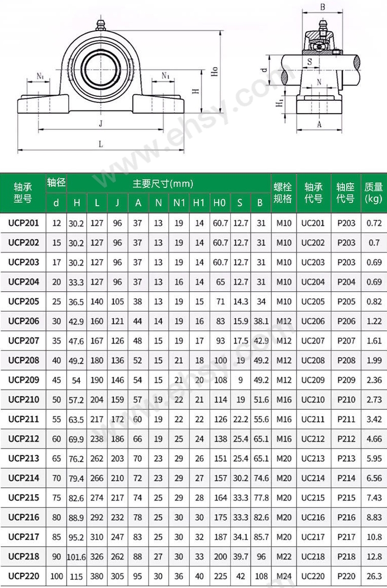 弗朗兹 铸铁轴承单元，立式座，UCP205 售卖规格：1个【多少钱 规格参数 图片 采购】-西域
