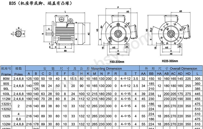 皖南电机 低压交流电机，YE4-802-4，0.75kW，B3，R（接线盒在右） 售卖规格：1台【多少钱 规格参数 图片 采购】-西域