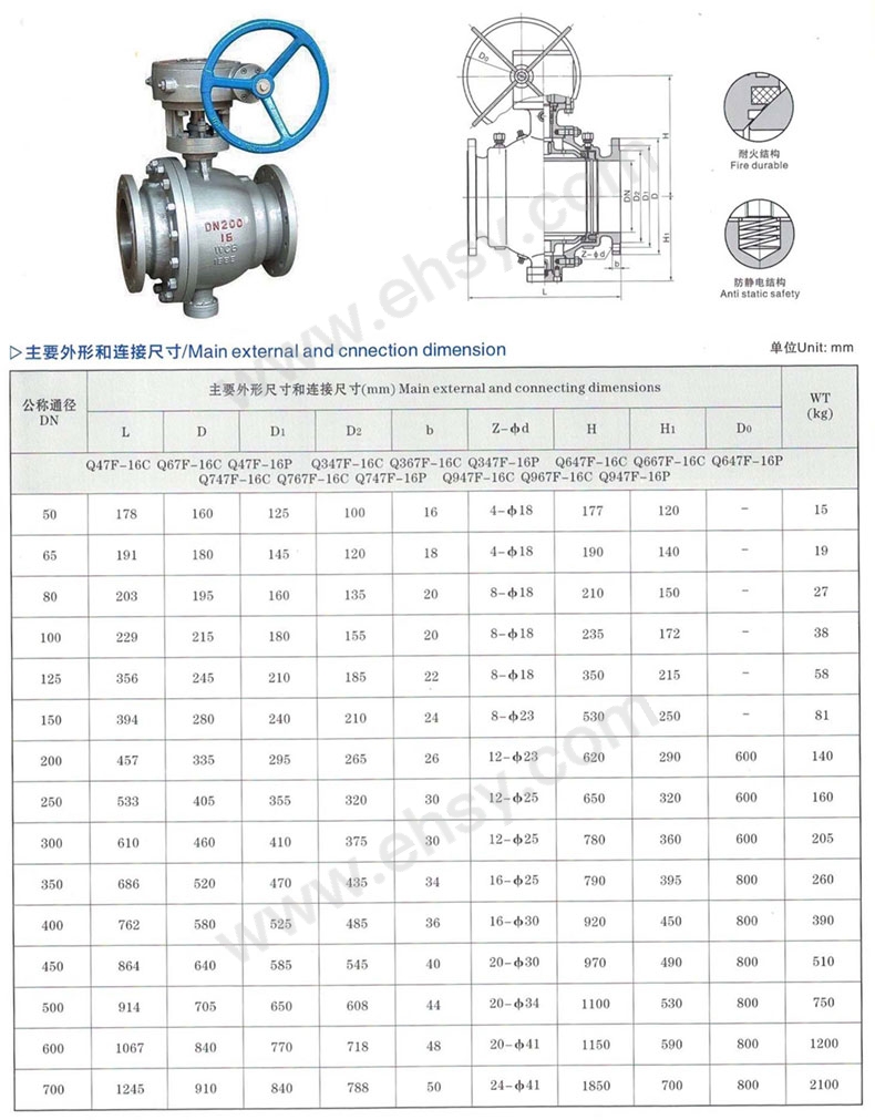 风雷 铸钢法兰球阀，Q347F-25C，DN250 售卖规格：1台【多少钱 规格参数 图片 采购】-西域