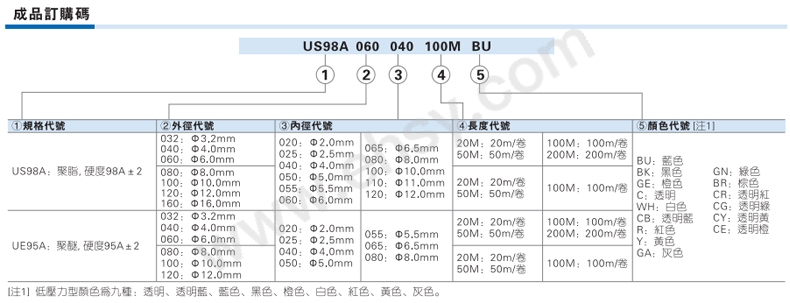 亚德客AirTACPU气管，Φ8×Φ5.5，透明，100M/卷，US98A080055100MC【多少钱 规格参数 图片 采购】-西域