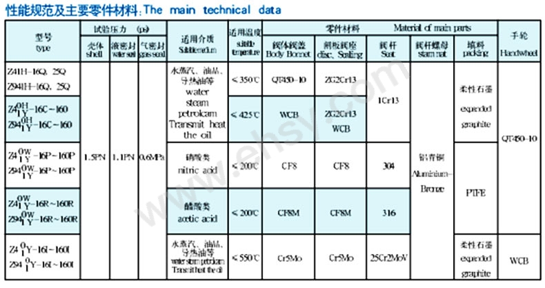 日高 铬钼锻造钢闸阀，锻Z41Y-16I，DN25 售卖规格：1台【多少钱 规格参数 图片 采购】-西域