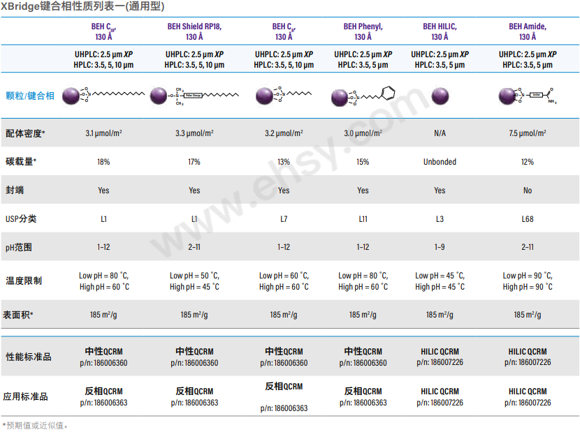 xBridge 液相色谱柱，Amide 35µm 21x50mm【多少钱 规格参数 图片 采购】-西域