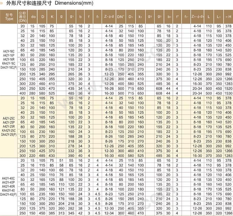 永一 半套不锈钢安全阀 A42Y-16P，DN40（下单请注明介质温度及安全阀整定压力）【多少钱 规格参数 图片 采购】-西域