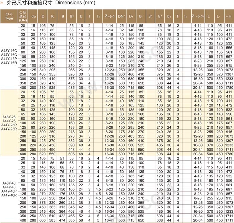 永一 蒸汽安全阀，A48Y-16C,DN100 （下单请注明介质温度及安全阀整定压力） 售卖规格：1台【多少钱 规格参数 图片 采购】-西域