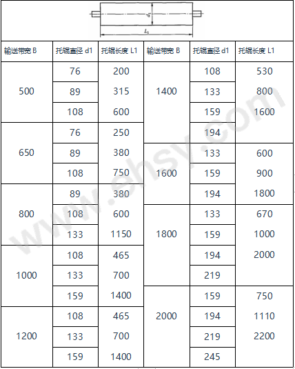 华盟 玻纤复合托辊，直径217mm×长度3150mm 售卖规格：1件【多少钱 规格参数 图片 采购】-西域