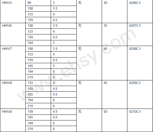 华盟 玻纤复合托辊，直径217mm×长度3150mm 售卖规格：1件【多少钱 规格参数 图片 采购】-西域