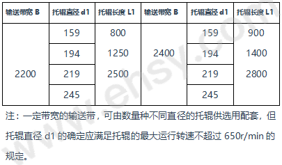 华盟 玻纤复合托辊，直径217mm×长度3150mm 售卖规格：1件【多少钱 规格参数 图片 采购】-西域