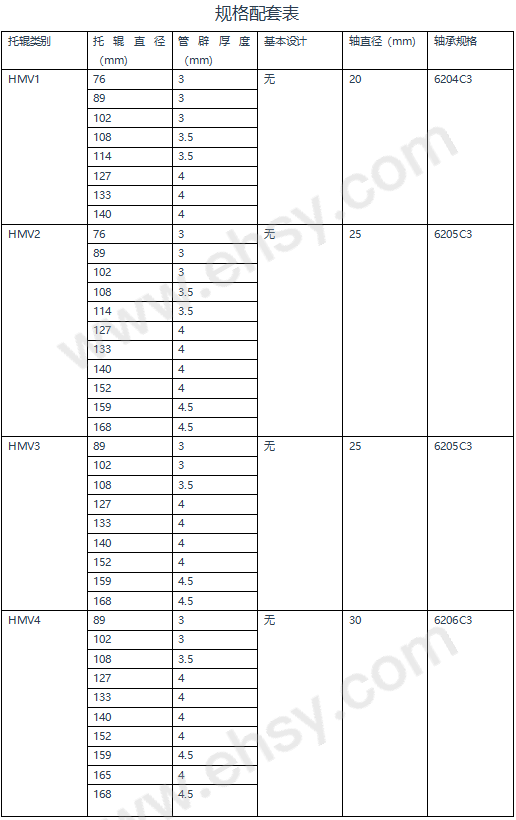 华盟 玻纤复合托辊，直径217mm×长度3150mm 售卖规格：1件【多少钱 规格参数 图片 采购】-西域