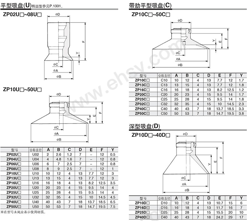 SMC 真空吸盘，ZP02UN 售卖规格：1个【多少钱 规格参数 图片 采购】-西域