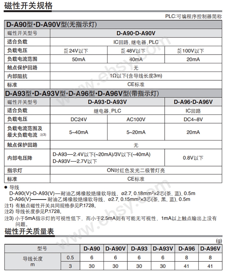 SMC 直接安装磁性开关，3C-D-A93L 售卖规格：1个【多少钱 规格参数 图片 采购】-西域