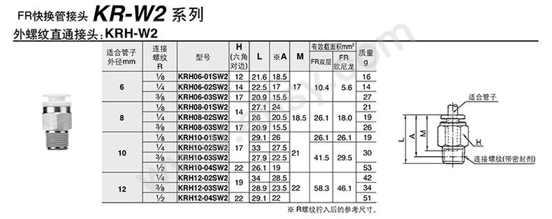 SMC 难燃螺纹热塑快插，KRH08-01SW2 按10的倍数售卖 售卖规格：1个【多少钱 规格参数 图片 采购】-西域