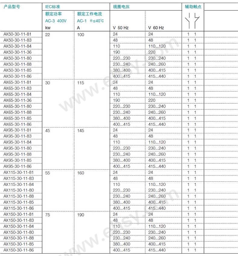 ABB AX系列 三极交流线圈接触器(交流线圈），AX32-30-10-80*220-230V50Hz/230-240V60Hz ...