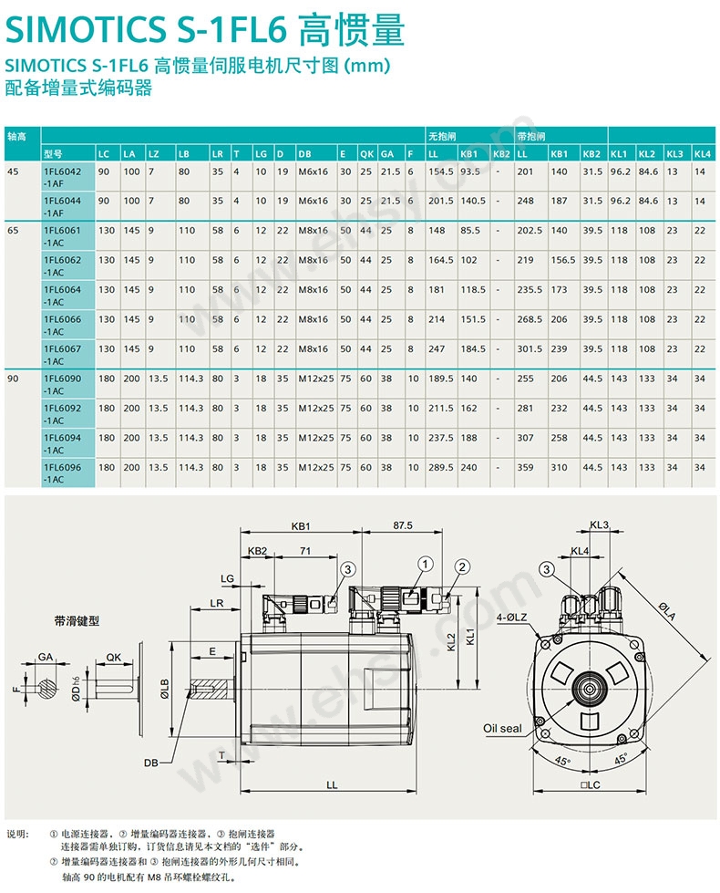 西门子/SIEMENS V90系列伺服电机，1FL6024-2AF21-1AA1 售卖规格：1个【多少钱 规格参数 图片 采购】-西域