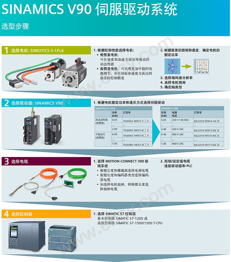 西门子/SIEMENS V90系列伺服电机，1FL6044-1AF61-2AA1 售卖规格：1个【多少钱 规格参数 图片 采购】-西域