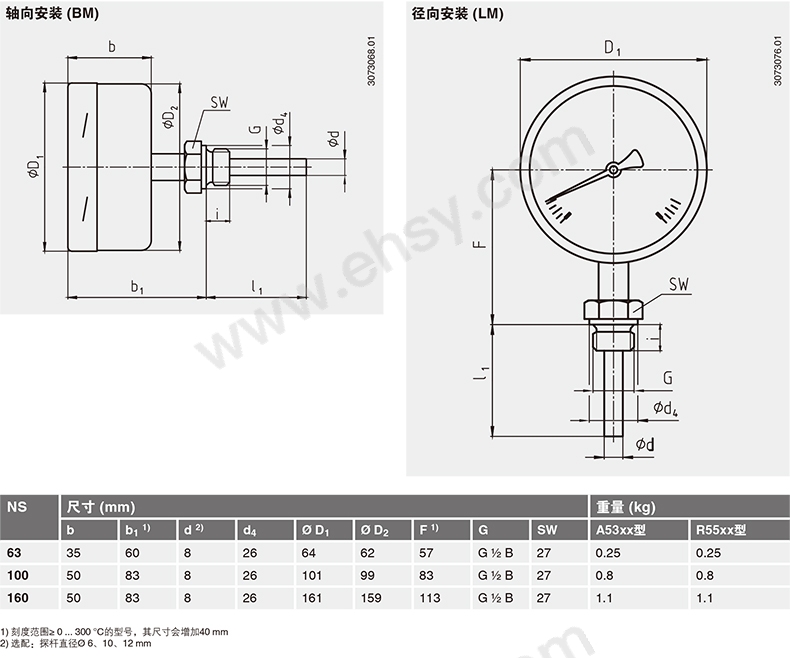 威卡/WIKA 55系列双金属温度计S5550.100轴向安装可调探杆和表盘 ，0-60℃外螺纹连接L1=100【多少钱 规格参数 图片 采购】-西域