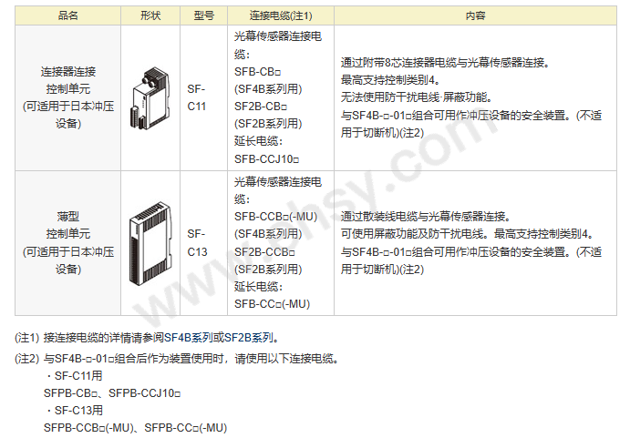 松下/Panasonic 传感器，SF-C13 售卖规格：1个【多少钱 规格参数 图片 采购】-西域