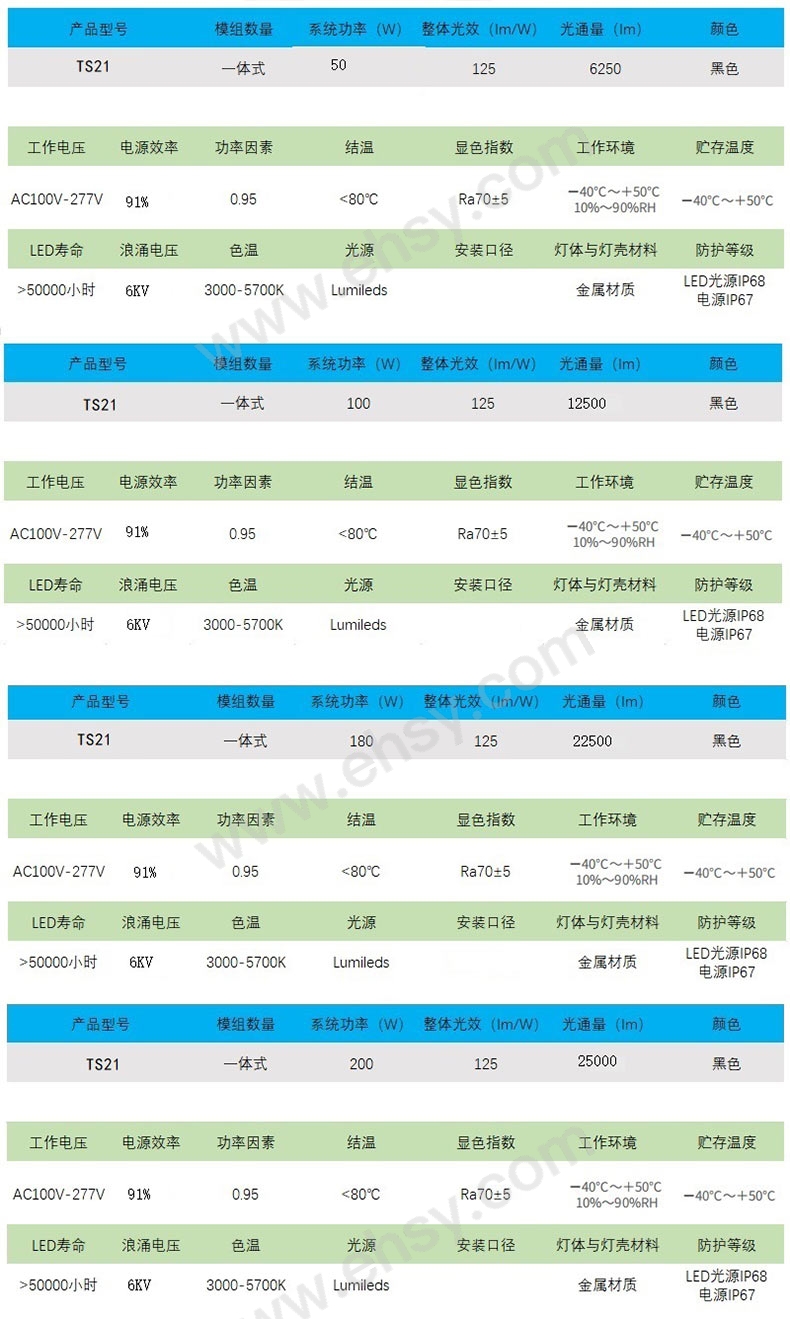 华普永明 LED泛光灯，TS21，180W，单位：个【多少钱 规格参数 图片 采购】-西域