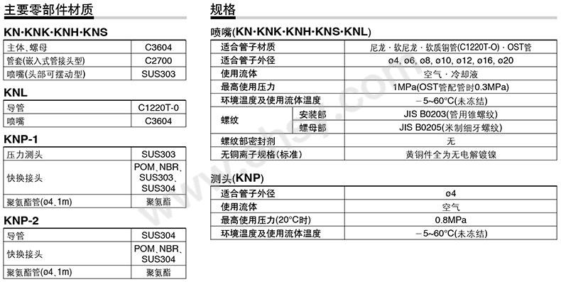 SMC 带外螺纹低噪声喷嘴，KNS-R01-100-4【多少钱 规格参数 图片 采购】-西域