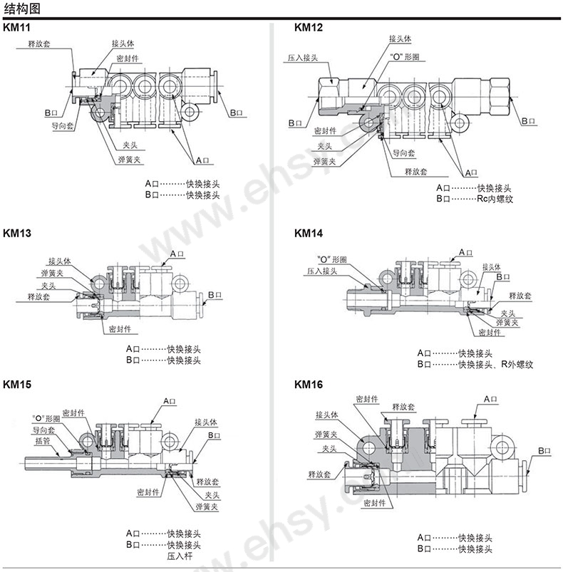 SMC 快换接头，KM11-07-11-6 集装式 售卖规格：1个【多少钱 规格参数 图片 采购】-西域