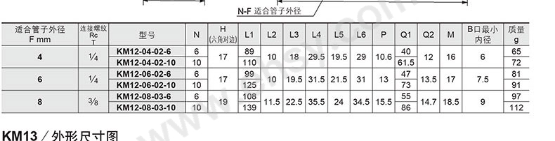 SMC 快换接头，KM11-07-11-6 集装式 售卖规格：1个【多少钱 规格参数 图片 采购】-西域